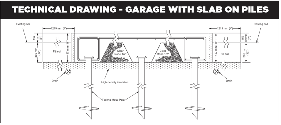 Techno Metal Posts for Garages | MRH Engineering PC